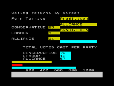 Election (Mastertronic) Images - LaunchBox Games Database