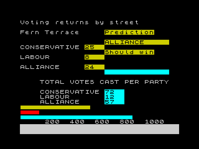 Election (Mastertronic) - LaunchBox Games Database